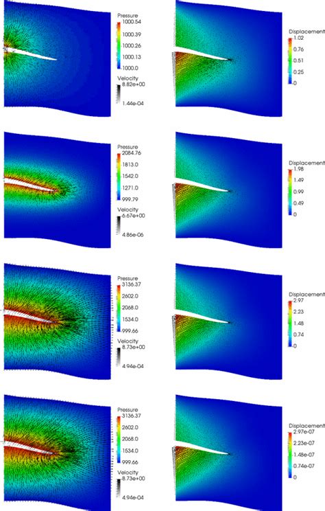 Robustness Analysis Simulations T 300 Documentclass[12pt]{minimal