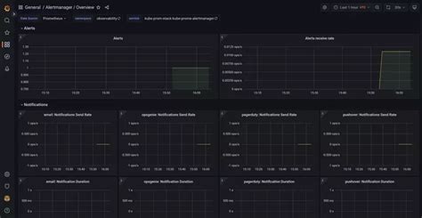 Bài 8 Sử Dụng Bộ Tích Hợp Monitoring System Elasticsearch Fluentd And Kibana Grafana