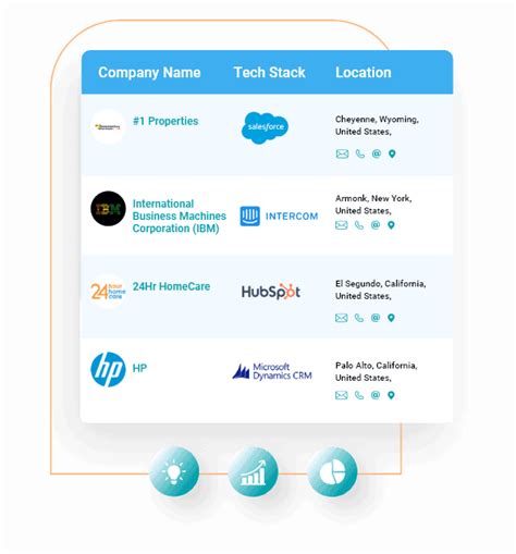Comprehensive CRM Users Email List Contacts