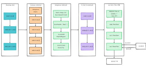Github Yyyuuu42yugateway Master 基于 Netty 构建的自研网关,采用 Java 原生实现,整合 Nacos 作为注册配置中心。其设计目标是为微服务架构 Github Yyyuuu42yugateway Master 基于 Netty 构建的自研网关,采用 Java 原生实现,整合 Nacos 作为注册配置中心。其设计目标是为微服务架构