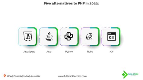 Get Php Development Services From Aimleap To Stand Apart In The Crowd