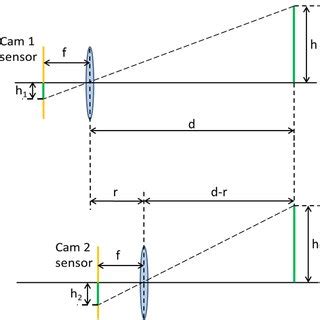 PDF Objects Distance Measurement In Augmented Reality For Providing Better User Experience