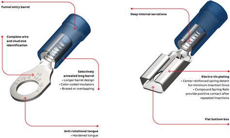 Sta Kon® Wire Terminals Abb Installation Products Mouser