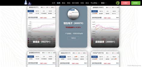基于spring Bootvuemysql的理财平台的设计与实现理财销售系统技术架构实现 Csdn博客
