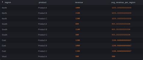 How To Restrict Results To Top N Rows Per Group In Sqlite Geeksforgeeks