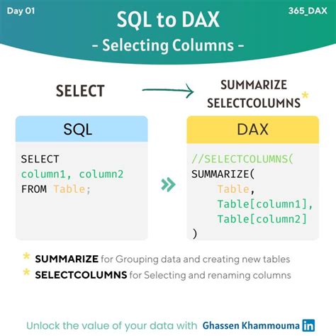 Dax365 Day01 Dataanalytics Powerbi Dax Sql Datascience