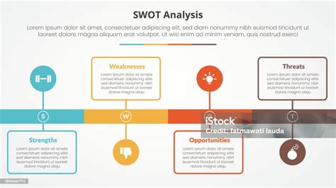 Swot 비즈니스 프레임워크 전략적 템플릿 인포그래픽 개념 타임라인 스타일이 있는 슬라이드 프레젠테이션 개요 상자 및 플랫