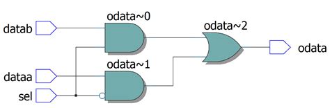 基于fpga的2选1多路选择器设计 Lzcfpga 博客园