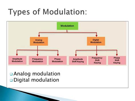 Modulation Techniquespptx Digital Audio Computer Software And Modulation Techniquespptx Digital Audio Computer Software And
