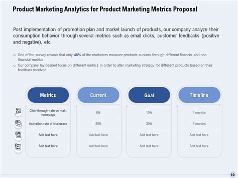 Product Marketing Metrics Proposal Powerpoint Presentation Slides Presentation Graphics