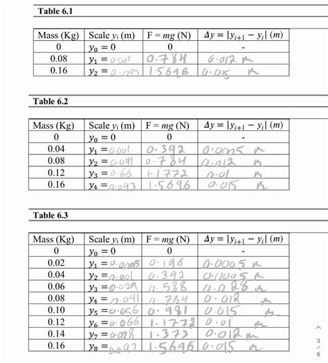Solved 3 Plot F Vs Yi In Matlab For All Three Tables 4