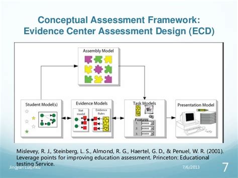 Understanding Predicting And Optimizing Learning With Learning Analy