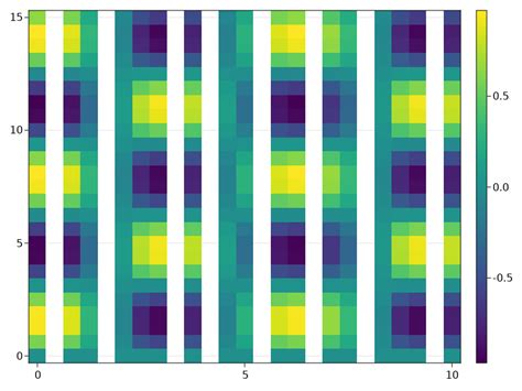 How To Correctly Use Heatmap With 3 Vectors As Input Visualization Julia Programming Language