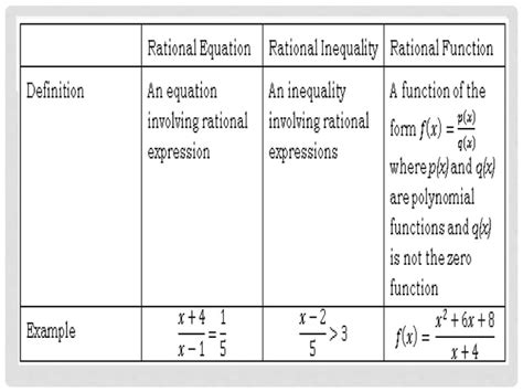 Ppt Rational Functions Equations And Inequalitiespptx