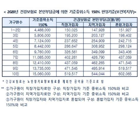 프리랜서특수형태근로종사자특고 긴급고용안정지원금 내용 네이버 블로그