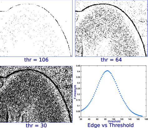 Sr In Sobel Edge Detector On A Smartphone Image Download Scientific Diagram