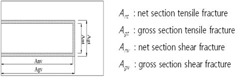 An Investigation On Base Metal Block Shear Strength Of Ferritic