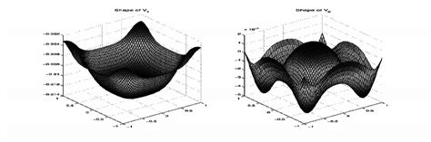 Example Of A Two Population Two Dimensional Bump With Constant Download Scientific Diagram