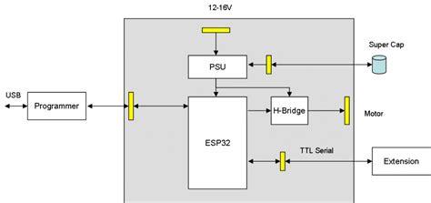 model train control system part 4 connectors basicpi