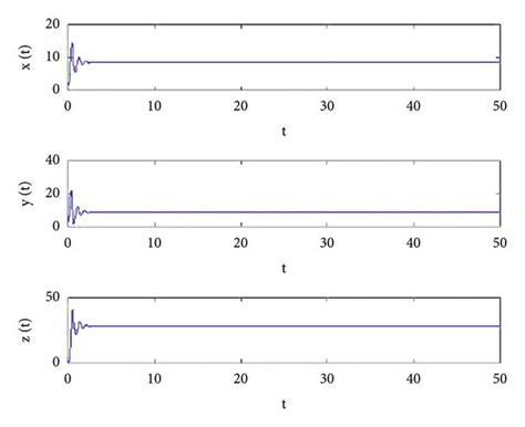 latency graph of the system over time when α −0 2 download