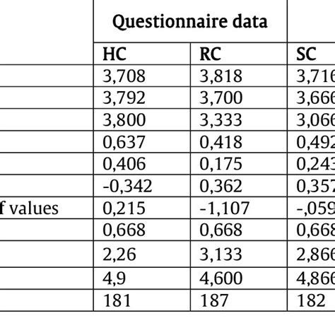 Descriptive Statistics For Ibm Spss Download Scientific Diagram