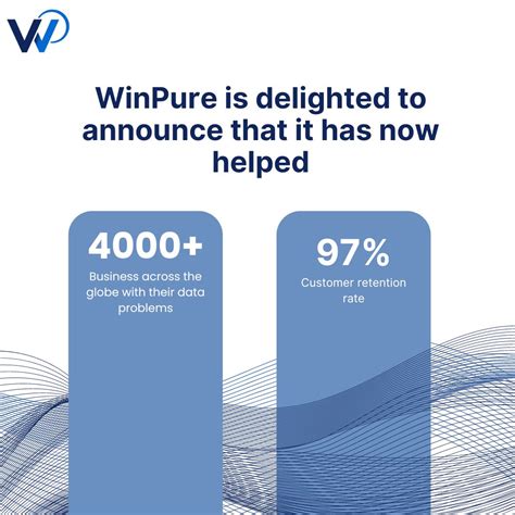 Winpure™ Data Quality Management On Linkedin Winpure Dataquality Customersuccess