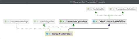 Spring事务框架之transactiondefinition源码解析java脚本之家