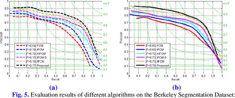 Figure 5 From A Novel Image Segmentation Method Based On Improved Intuitionistic Fuzzy C Means