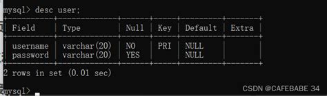 1搭建一个前后端分离的注册页面uniappspringbootspring Boot Mybatis Uni App 实现注册