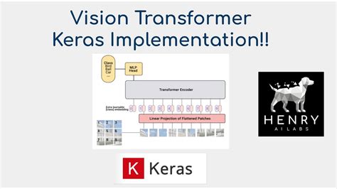 Vision Transformer Keras Code Examples Youtube