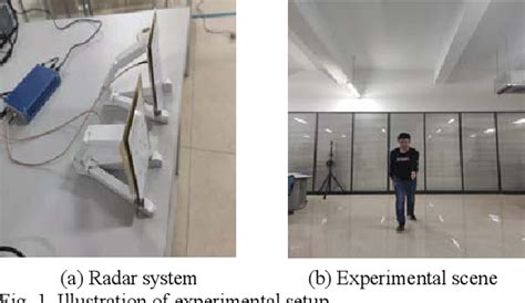 Figure 1 From Wgan Gp Based Synthetic Radar Spectrogram Augmentation In Human Activity