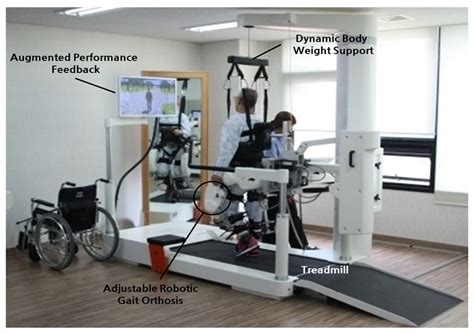 Effects Of Robot Assisted Gait Training With Body Weight Support On