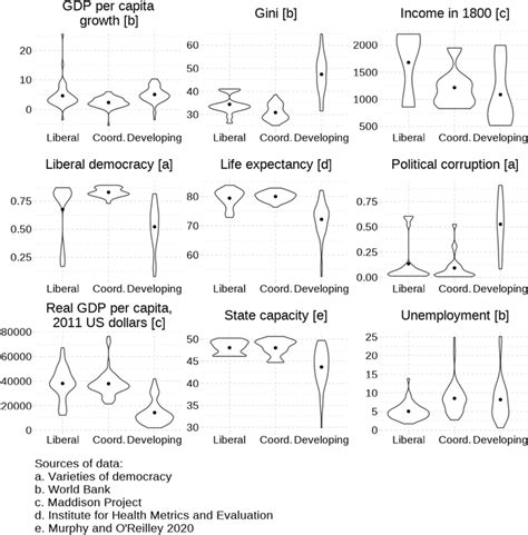 hierarchical clustering outcomes averages for 2000 and 2015 download