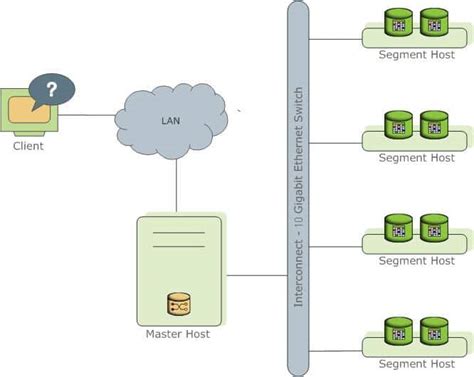 Optimizing Greenplum Data Warehouse Performance Through Efficient Partitioning And Data
