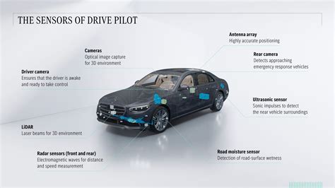 Mercedes Benz Hykes The Top Speed Of Its Level 3 Automated Driving