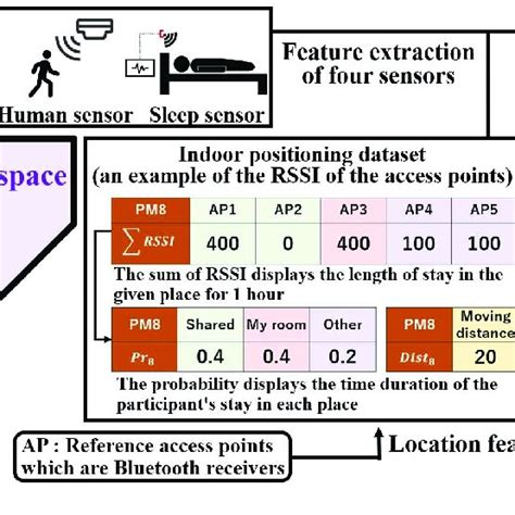 Overview Of The Dementia Scale Score Classification Download Scientific Diagram