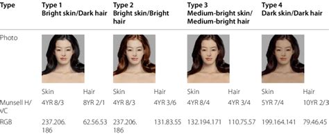 Photographs For Types Of Skin And Hair Color Download Scientific Diagram