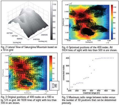 Coordinates A Resource On Positioning Navigation And Beyond