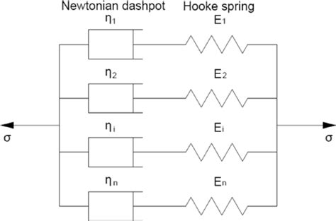 Generalized Maxwell Model Download Scientific Diagram