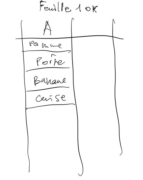 A Propos Des Liens Hypertext