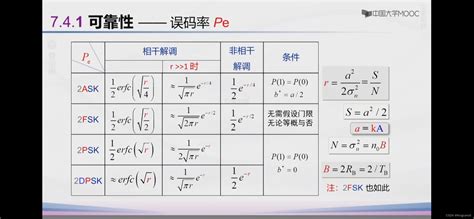 第7章 数字带通传输系统 csdn博客