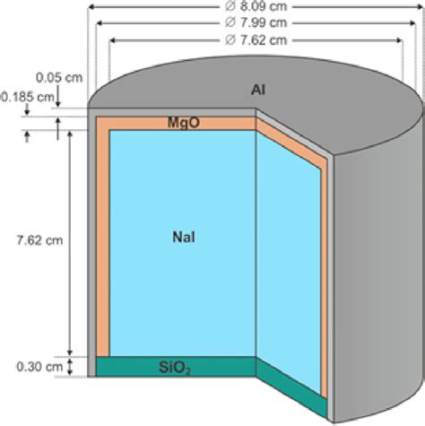 Schematic Representation Of Naitl Detector Download Scientific Diagram