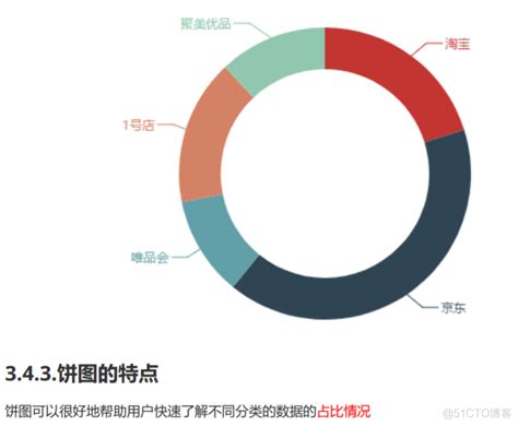 625 Echarts图表4 饼图：实现，显示数值label，南丁格尔图，选中效果，圆环，特点51cto博客echarts饼图显示总数