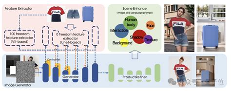 Sora还没开源，但这家国产aigc视频公司已经靠还原现实赚钱了 知乎