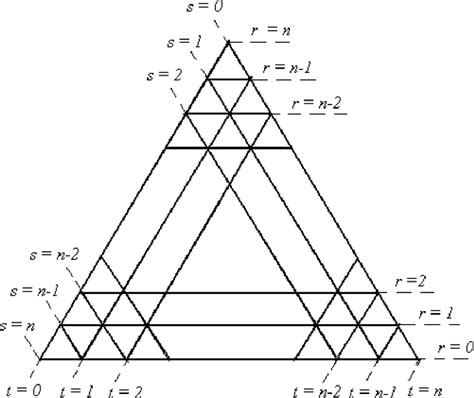 1 The Triangle With Integer Barycentric Coordinates Download Scientific Diagram