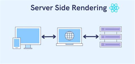 Riddhesh Desai On Linkedin React Ssr Webdevelopment Seo