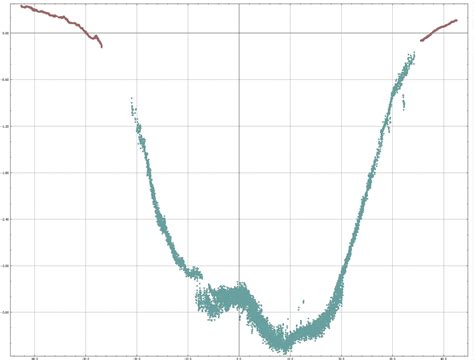 Drone Bathymetry Survey — Droneflight