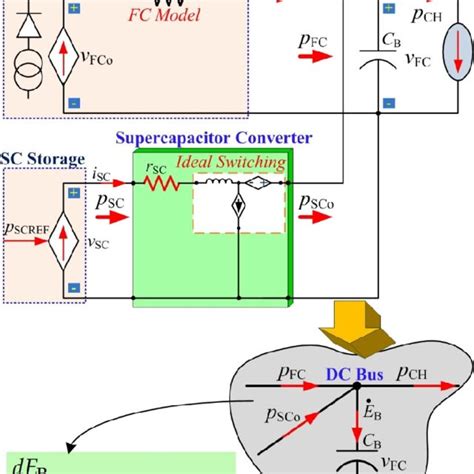 Figure A1 Concept Of The Differential Flatness Based Control Approach