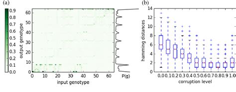 Figure 1 From A Denoising Autoencoder That Guides Stochastic Search