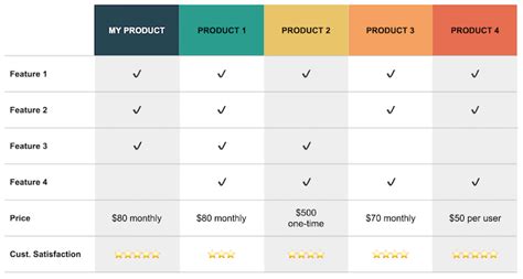 How To Use A Product Matrix For Decision Making Template Logrocket Blog